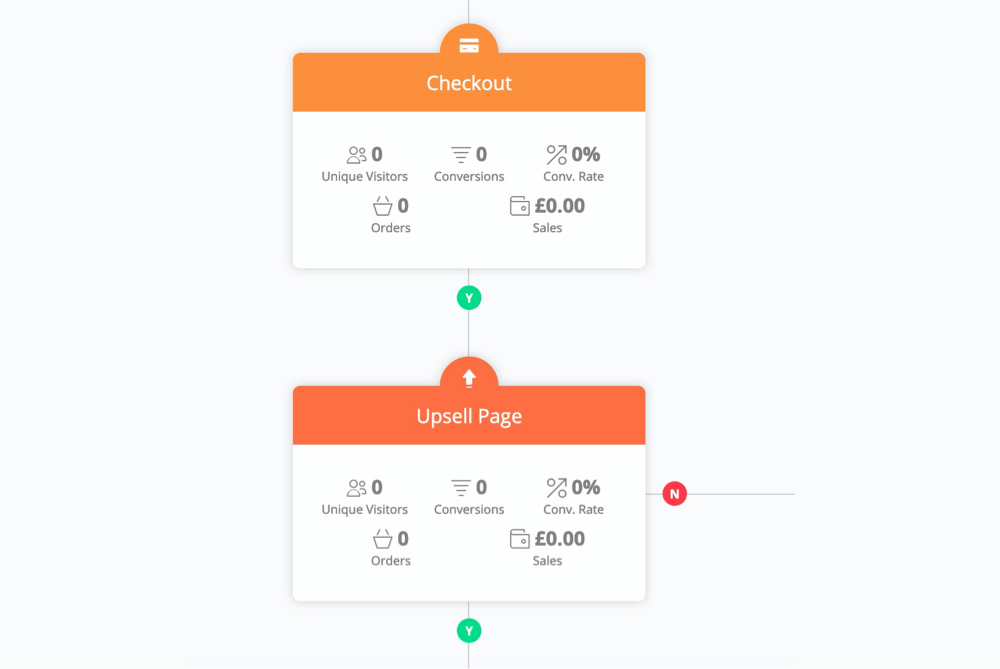What Is An Upsell How To Use One In A Sales Funnel