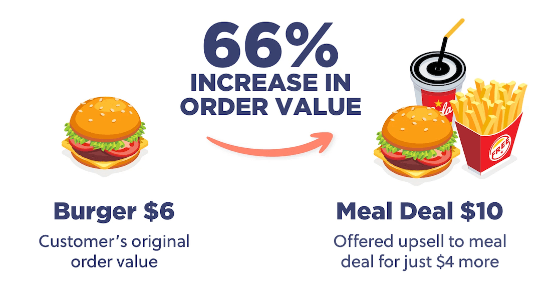 7 Upselling Examples To Boost Revenue
